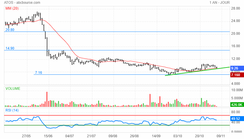 Atos ses actionnaires ont peut être passé le plus dur (ABC Bourse ...