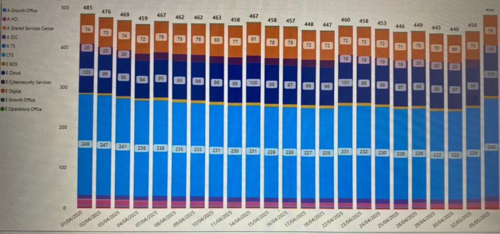 Depuis l’arrivée de Franck Chartier (ex-Foncia) en lieu et place de ...